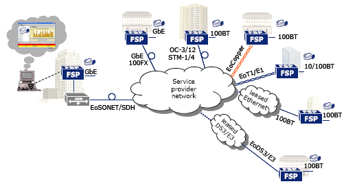 Ziggo selects ADVA Optical Networking and Arcadiz Telecom to pride new ...